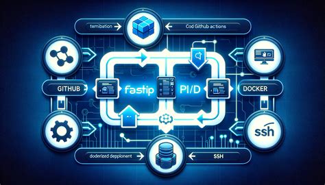 Setting Up A Cicd Pipeline For Dockerized Fastapi Service On Github