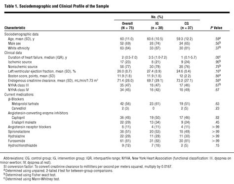 Fluid Restriction In Chf At Barry Atchison Blog
