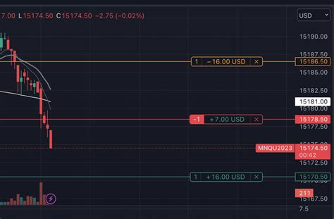 Adding Tpsl To Tradovate Rtradingview