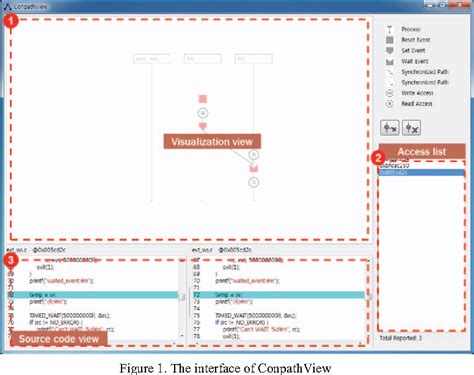 table 1 from visualizing event synchronization of arinc 653
