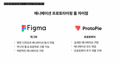 피그마 피그마 입문 A To Z 부트캠프 메타코드 10강 실습앱 초기 화면의 화면 전환약관 동의 모달 구현하기