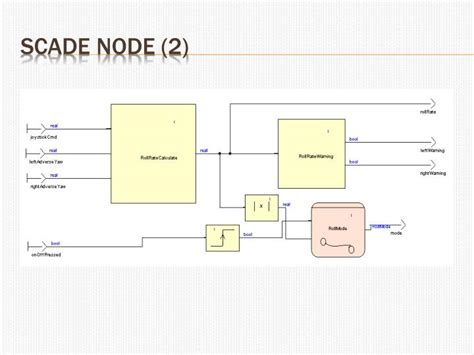 Ppt Scade Powerpoint Presentation Id3230488