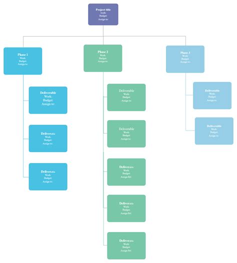 Work Breakdown Structure Software