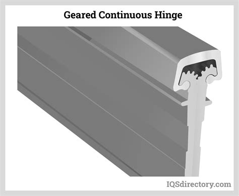 What Is A Continuous Hinge At Brad Patrick Blog