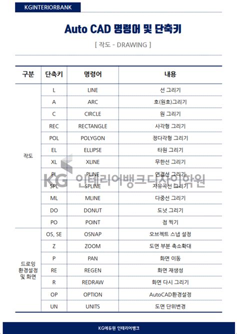 오토캐드 명령어 및 단축키 공부하기