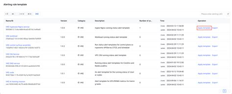 Preset Alerting Rule Templates Vital Managed Service For Prometheus Byteplus