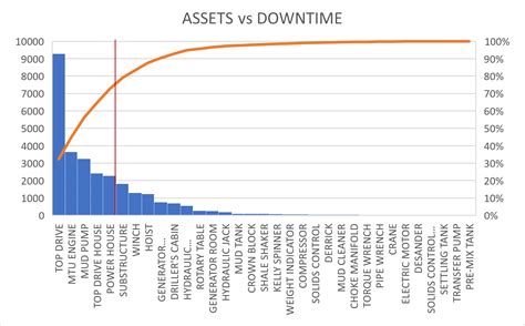 Beyond Pareto Charts Analysis Frameworks