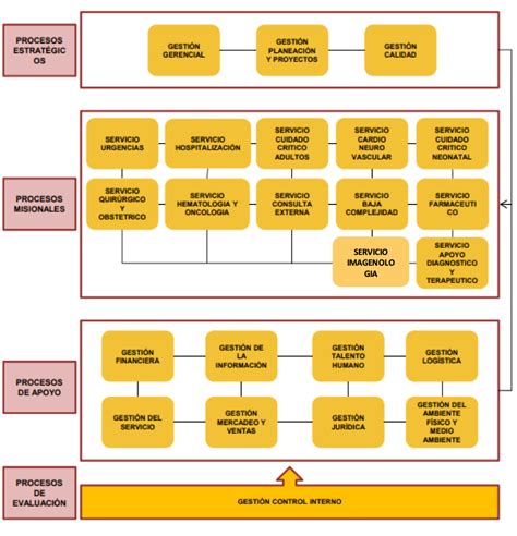 Cómo Exponer Un Proceso De Manera Efectiva