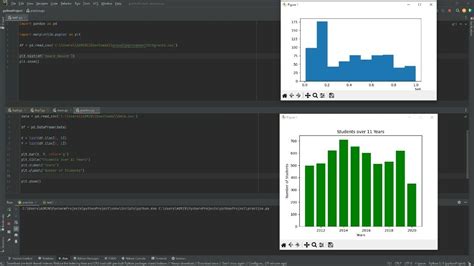 Deepak Tetame On Linkedin Datascience Dataanalysis