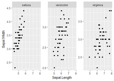 Failure Of Ggplotly When Facets With Scales Free Y Issue 1132