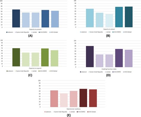 Capacities To Prevent Detect Respond Enabling Functions And Download Scientific Diagram