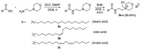 Advances In The Synthesis Of Biologically Active Quaternary Ammonium Compounds