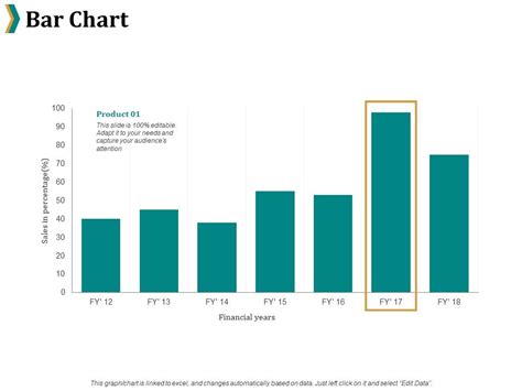 Bar Chart Ppt Powerpoint Presentation Portfolio Slides