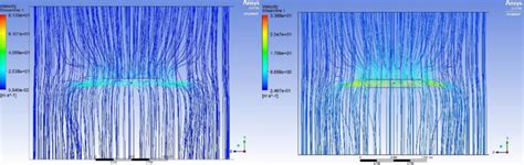 Streamline For Normal And Serrated Propeller At J 0 192 Download Scientific Diagram