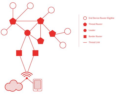 IoT Wireless Technology A Guide To Radio Solutions For IoT Applications