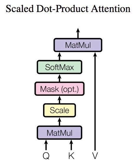 Neural Network Layers All You Need Is Inside Comprehensive Overview Hackernoon