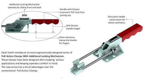 Pull Action Clamp With Additional Locking Steelsmith
