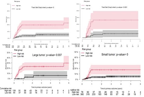 基於高維度腦影像分析之肺癌腦轉移腫瘤表皮生長因子接受器突變之多模態分類系統 Future Tech Pavilion Futex未來科技館