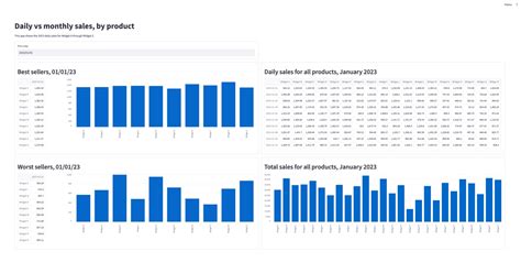 Trigger A Full Script Rerun From Inside A Fragment Streamlit Docs