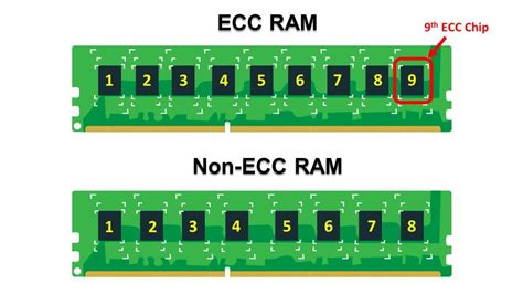 Para El Pc De Casa ¿se Puede Utilizar Memoria Ram Ecc