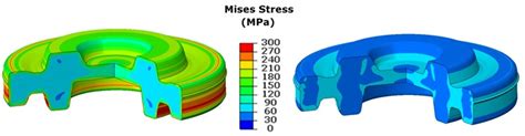 Material Models For Hot Forging Simulation Veryst Engineering