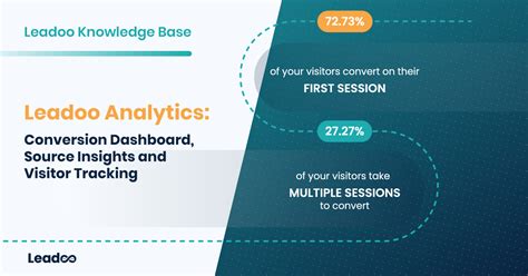 What Is Source Insight Visitor Tracking Leadoo Conversion Platform