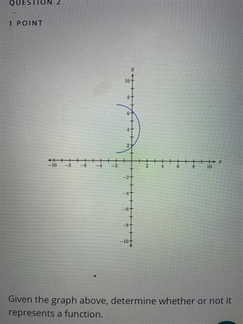 Solved QUESTION POINT Given The Graph Above Chegg