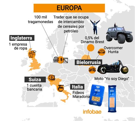 Infografía El Mapa Más Completo De La Herencia De Diego Armando