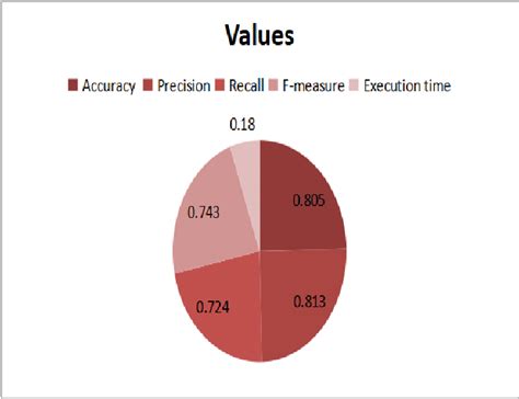 Pie Chart Representation Rfecv Download Scientific Diagram