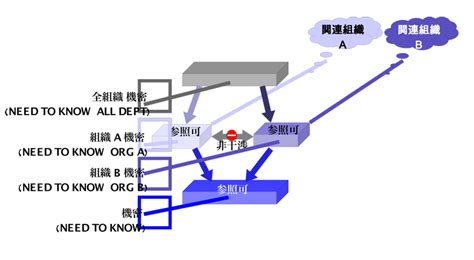 Solaris 特集：【第7回】solarisのセキュリティ機能と管理システム 〜強固なシステムと適切な管理でセキュリティを確保する〜 Zdnet Japan