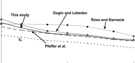 Validation Of The Model Comparison Of The Model Results With Download Scientific Diagram