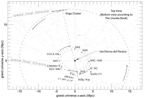 A Letter To Astronomers And Astrophysicists 2016 Urantiapedia