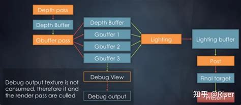 Render Graph 全网最细介绍（二）rendergraph Csdn博客
