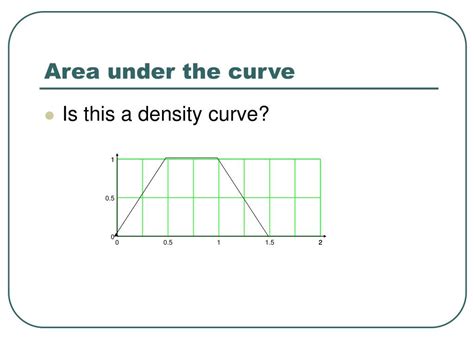 Ppt Density Curves Powerpoint Presentation Free Download Id 5817375