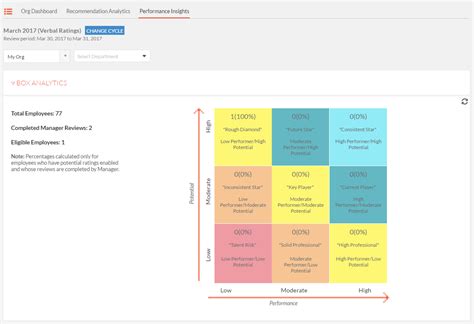 Goals And Performance Engagedly Updates
