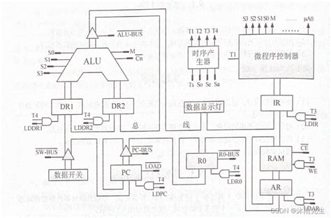计算机组成原理 简单模型机实验——沐雨先生 计算机组成简单模型机实验 csdn博客