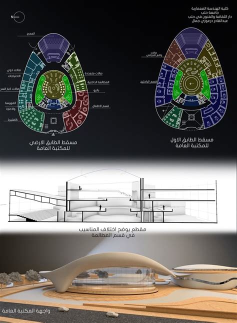 Culture And Art Center Abdullkader Darouzi Cultural Center Architecture Conceptual Model