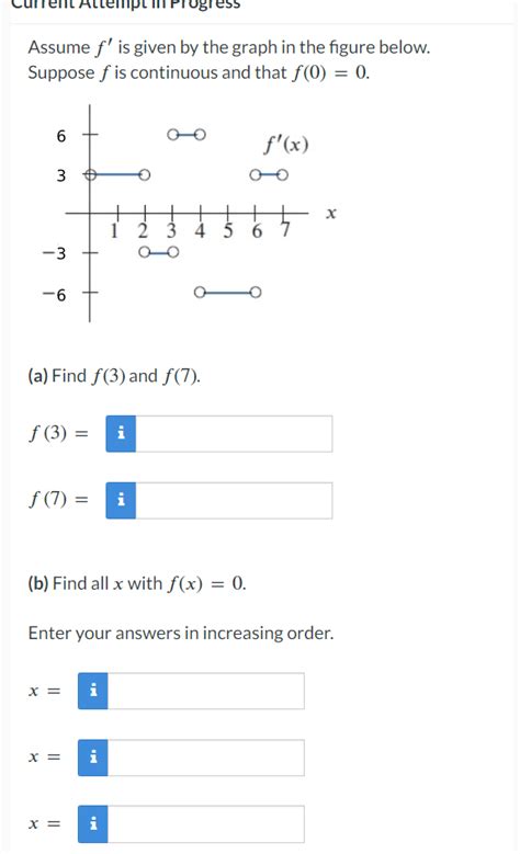 solved assume f′ is given by the graph in the figure below