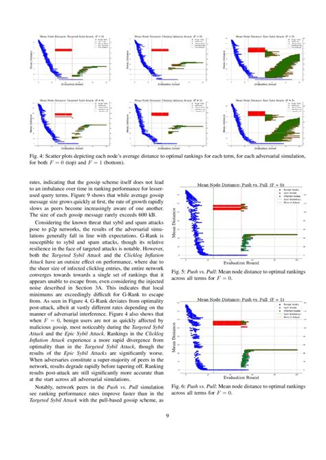 G Rank Unsupervised Continuous Learn To Rank For Edge Devices In A P2p Network Deepai