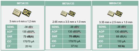 “技术创新 质量管理”成就英飞凌mems领先地位 Mems专家访谈 微迷：专业mems市场调研媒体 麦姆斯咨询主办
