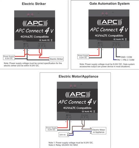 APC G Network Receiver G VoLTE Compatible Remotes Keypads Access Control Accessories
