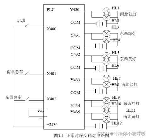 基于plc的十字路口交通灯控制（可计算车流量、调整时间）课程设计毕业设计plc十字路口红绿灯课程设计 Csdn博客