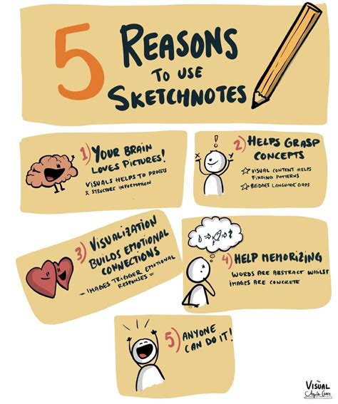 Olina Glindevi ️ On Linkedin Visualcommunication Agilecoaching 24 Comments