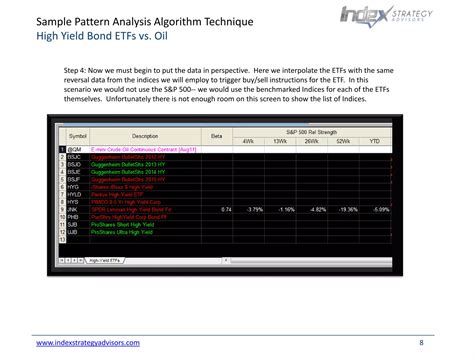 Sample Pattern Analysis Algorithm Technique Ppt