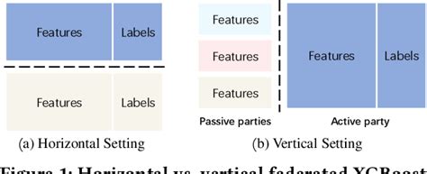Figure 1 From Gradient Less Federated Gradient Boosting Tree With Learnable Learning Rates