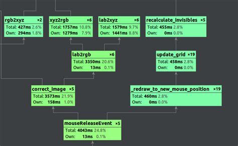 Color Conversion Code Is Very Slow · Issue 1133 · Scikit Imagescikit Image · Github