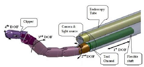 A 3d Model Of Articulated Manipulator Download Scientific Diagram