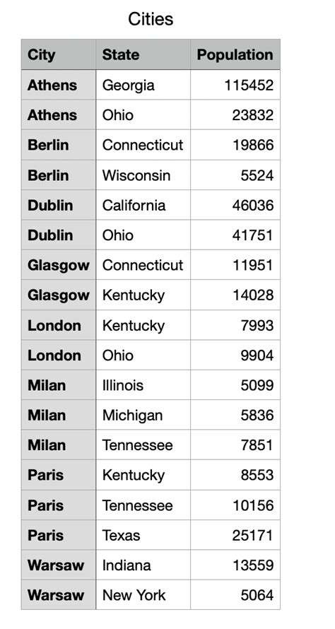 Solved How Can I Code This In Python Part One Working