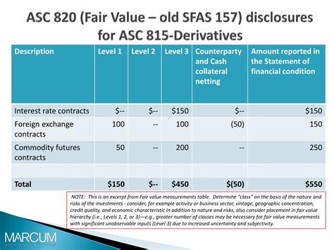 Ppt Derivatives Disclosure Considerations Powerpoint Presentation