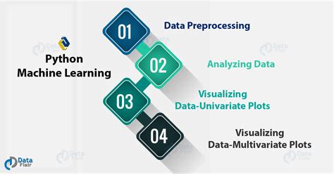 training pelatihan kursus jasa python data analysis machine learning